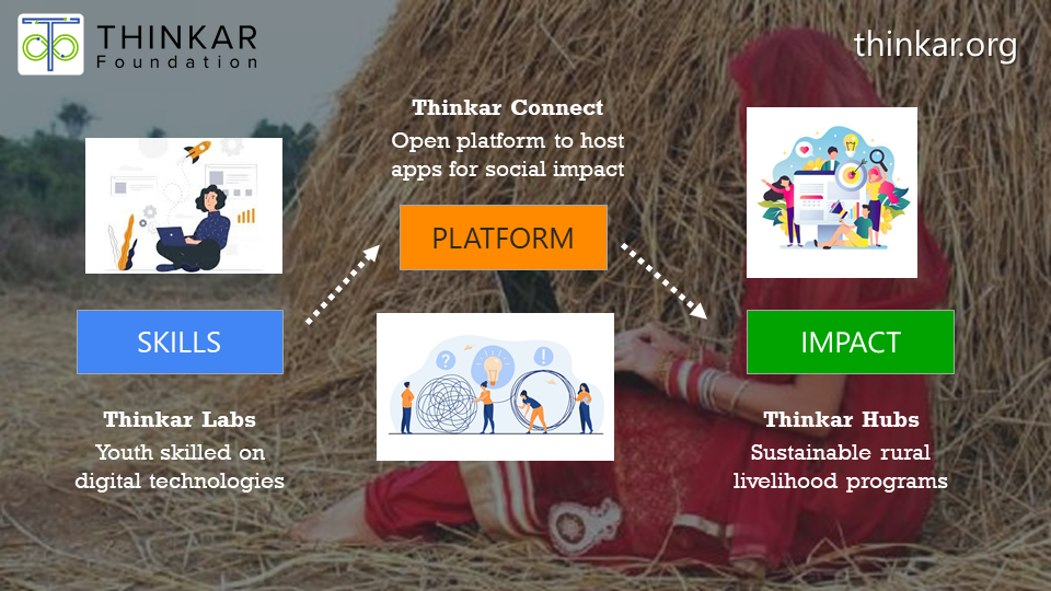 Thinkar Connect (Web)