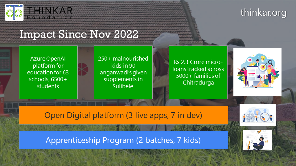 Thinkar Connect (Web)