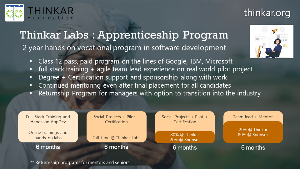 Thinkar Connect (Web)