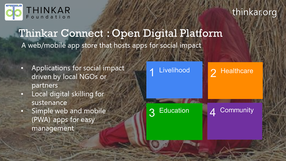 Thinkar Connect (Web)