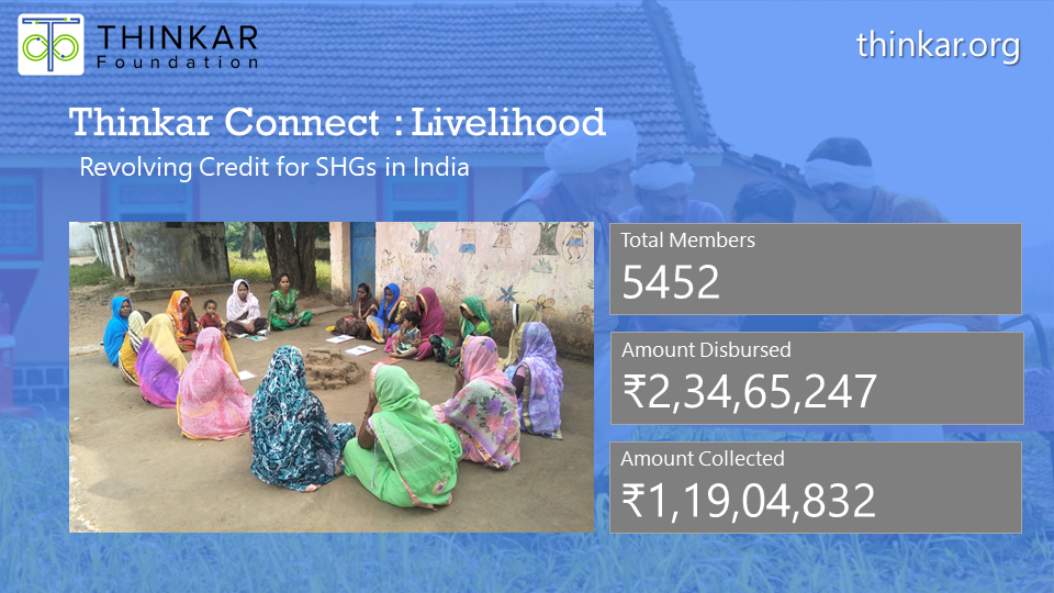 Thinkar Connect (Web)