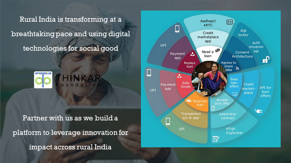 Thinkar Connect (Web)